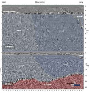 Rapid Groundwater Exploration | ImpulseRadar