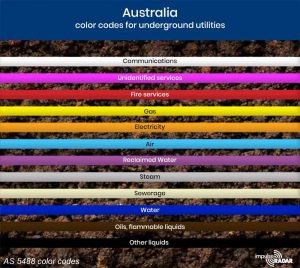 Colour Codes for Marking Underground Utilities | ImpulseRadar