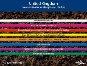 Colour Codes for Marking Underground Utilities | ImpulseRadar